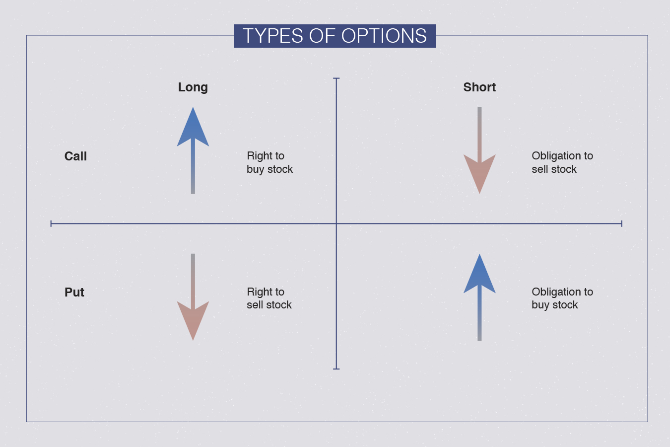 Types of Options: Calls and Puts Explained